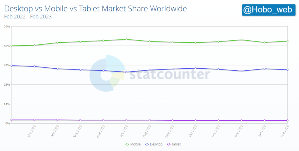 What are the best screen sizes for responsive web design?