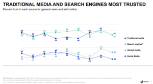 How To Get To The Top Of Google Search Results