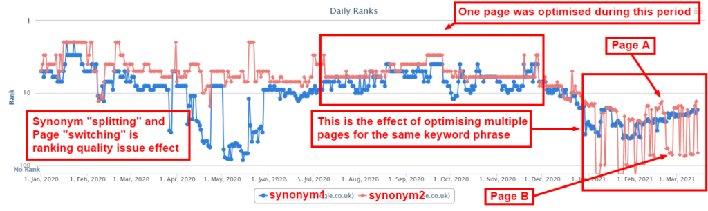 SEO tutorial for beginners
