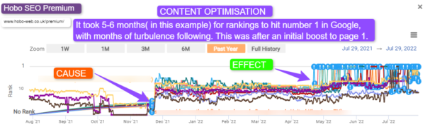 SEO tutorial for beginners