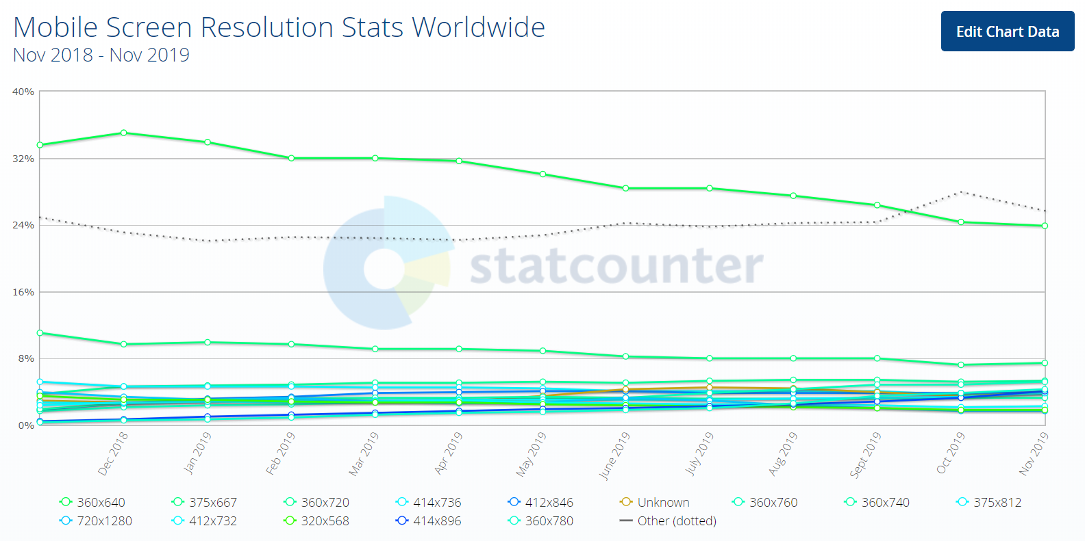 What Is The Best Screen Size to Design Websites in 2020