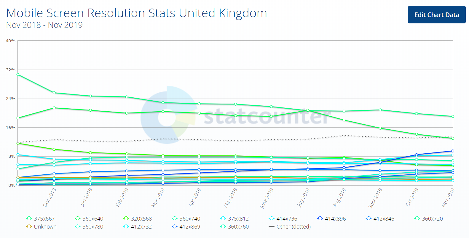 What Is The Best Screen Size to Design Websites in 2020
